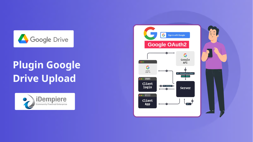Plugin Google Drive Upload | EGS SMART ERP | IDempiere | SAP | Odoo